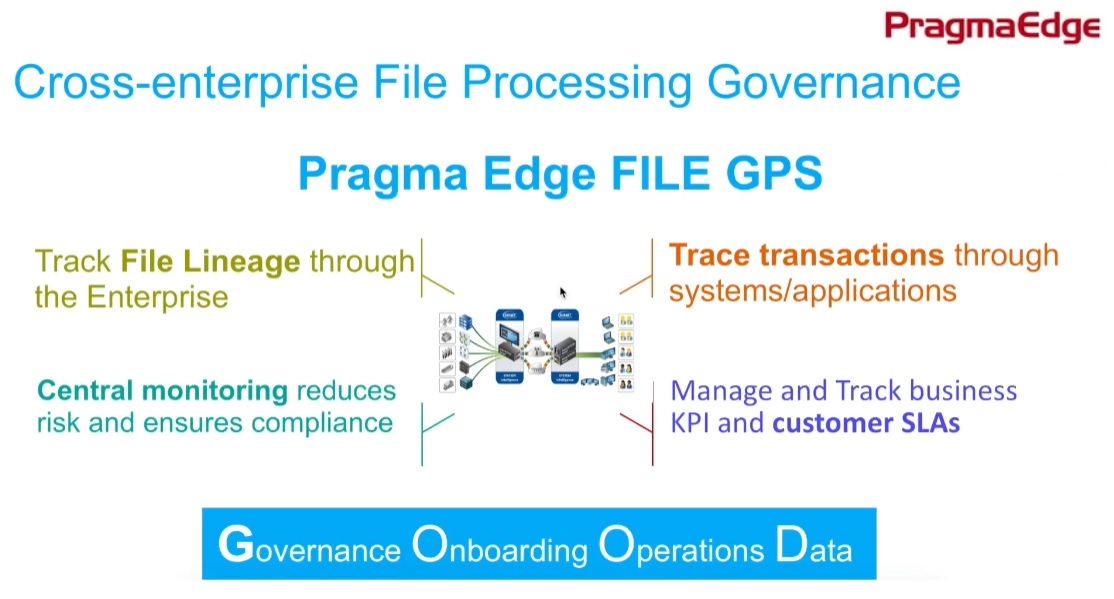 FILE GPS - End To End File Monitoring - Pragma Edge