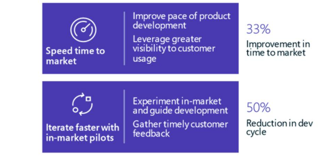 What Are the Benefits of Revenue Intelligence SaaS - Pragma Edge