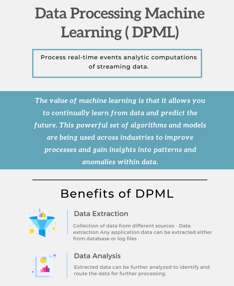 Data Processing Machine Learning - Infographic | Pragma Edge