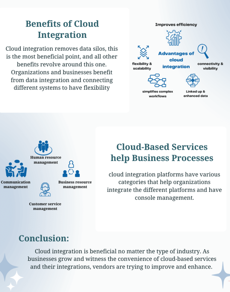 Cloud Integration - Hybrid Cloud Services - Infographic