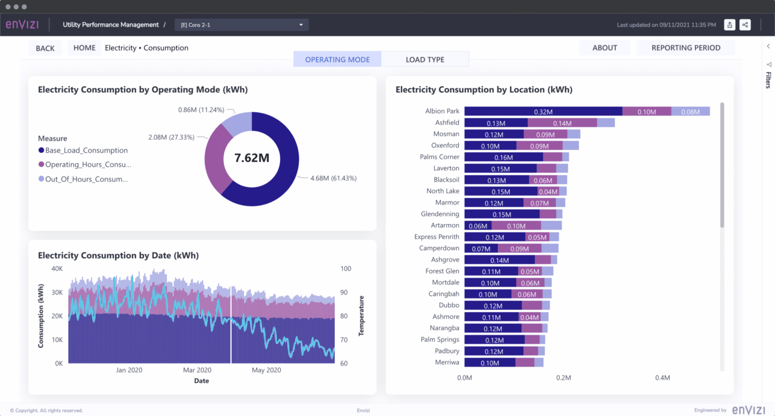 IBM Envizi ESG Suite - Fast track your sustainability journey