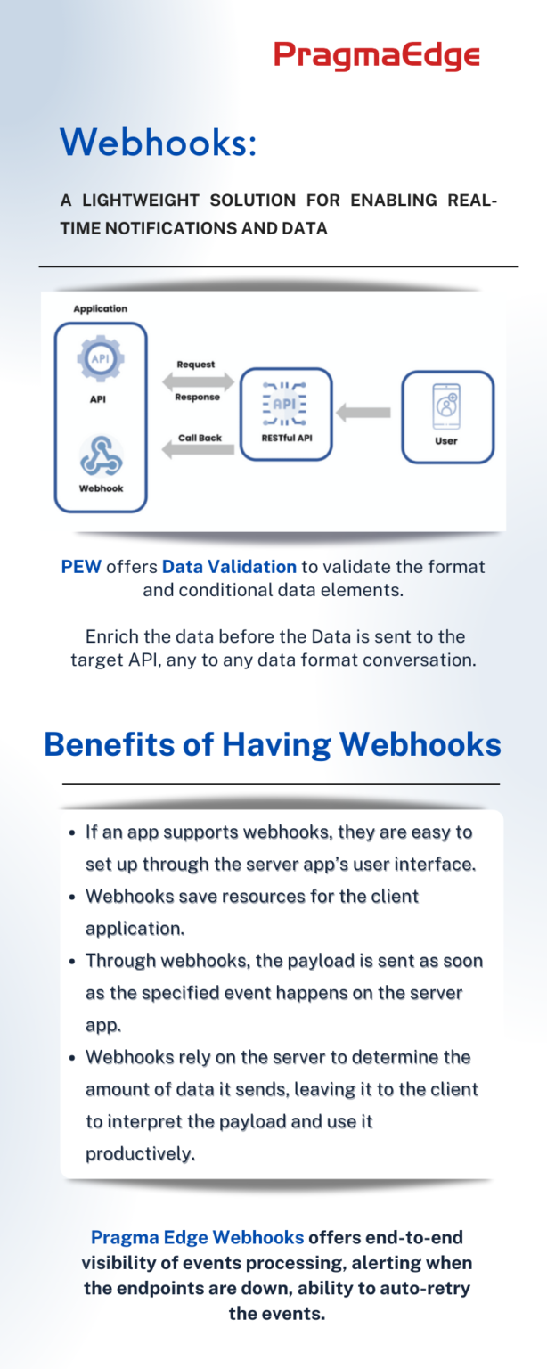 Pragma Edge Webhooks - Lightweight real-time, Event-driven API