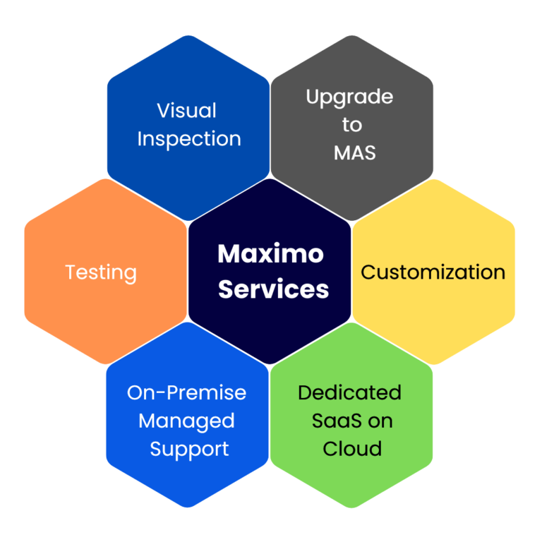 Maximo Services | IBM Maximo Services | Pragma Edge