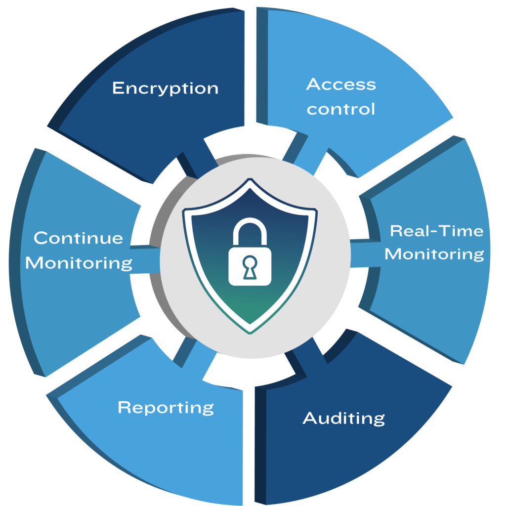 How to Further Protect your MFT/ EDI Gateways | Pragma Edge