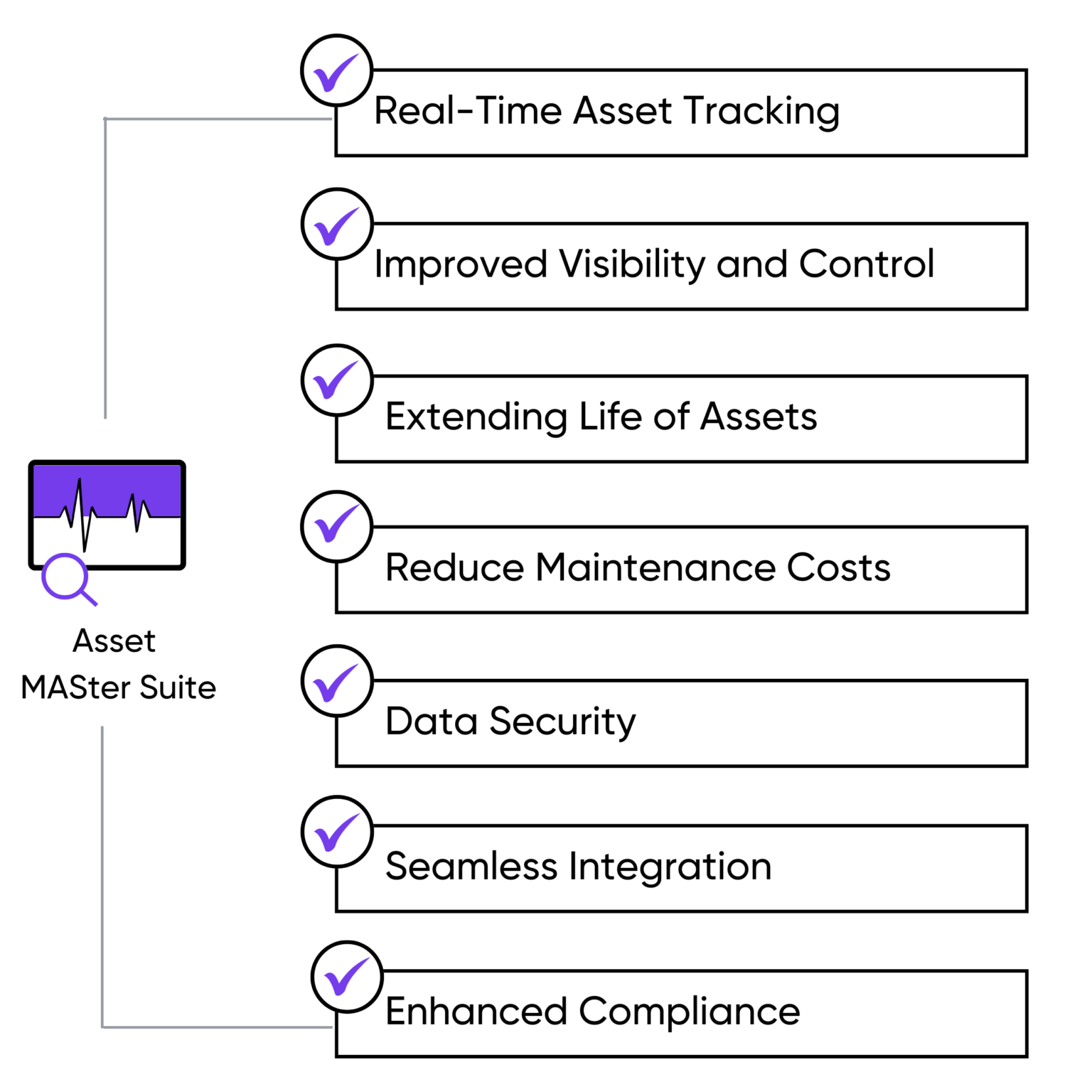 Asset MASter Suite | Asset Management | Pragma Edge
