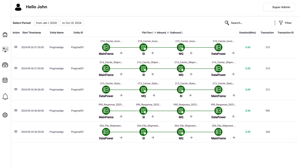 IANN FileGPS | End to End File Monitoring | Pragma Edge
