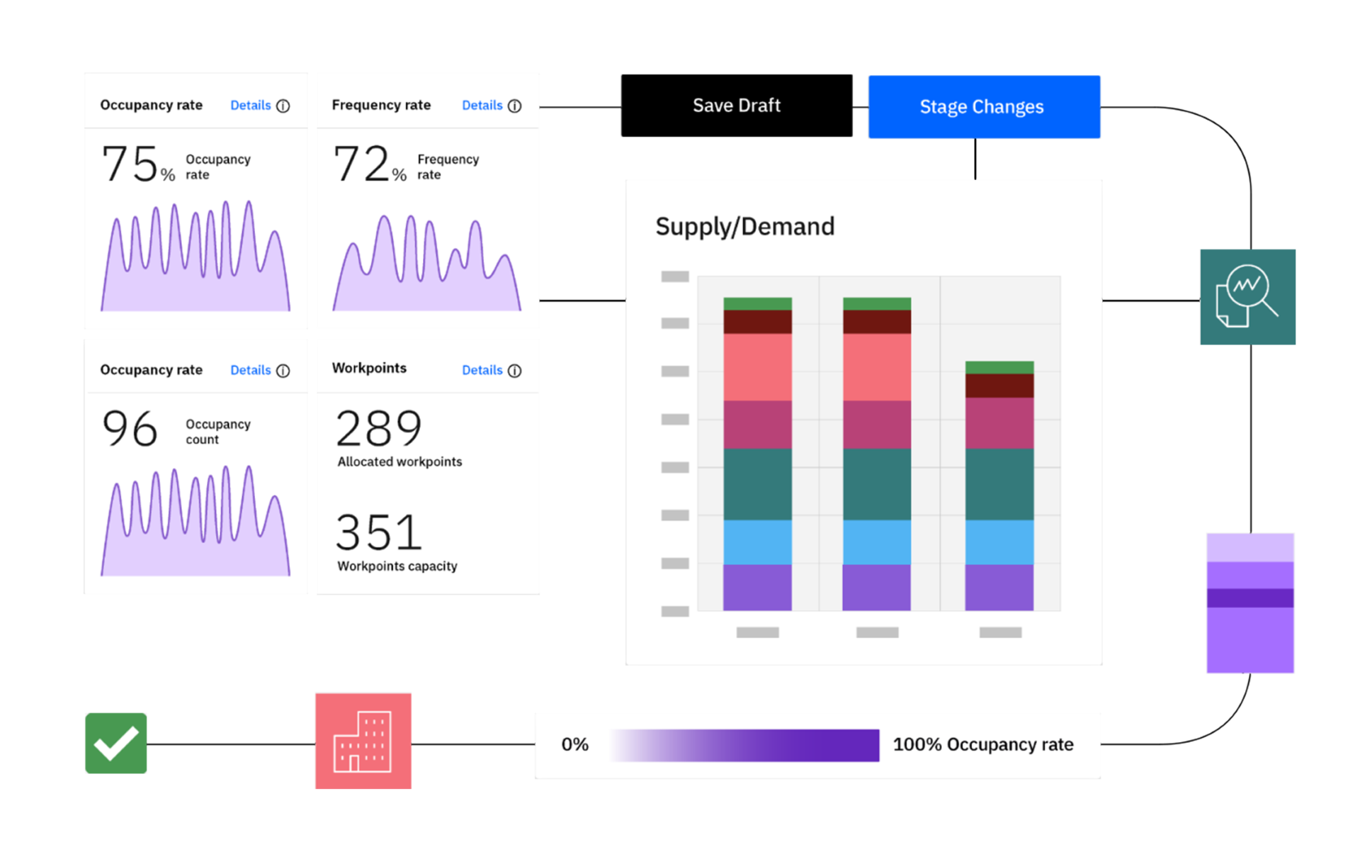 Maximo Real Estate and Facilities Management | IBM Maximo | Pragma Edge